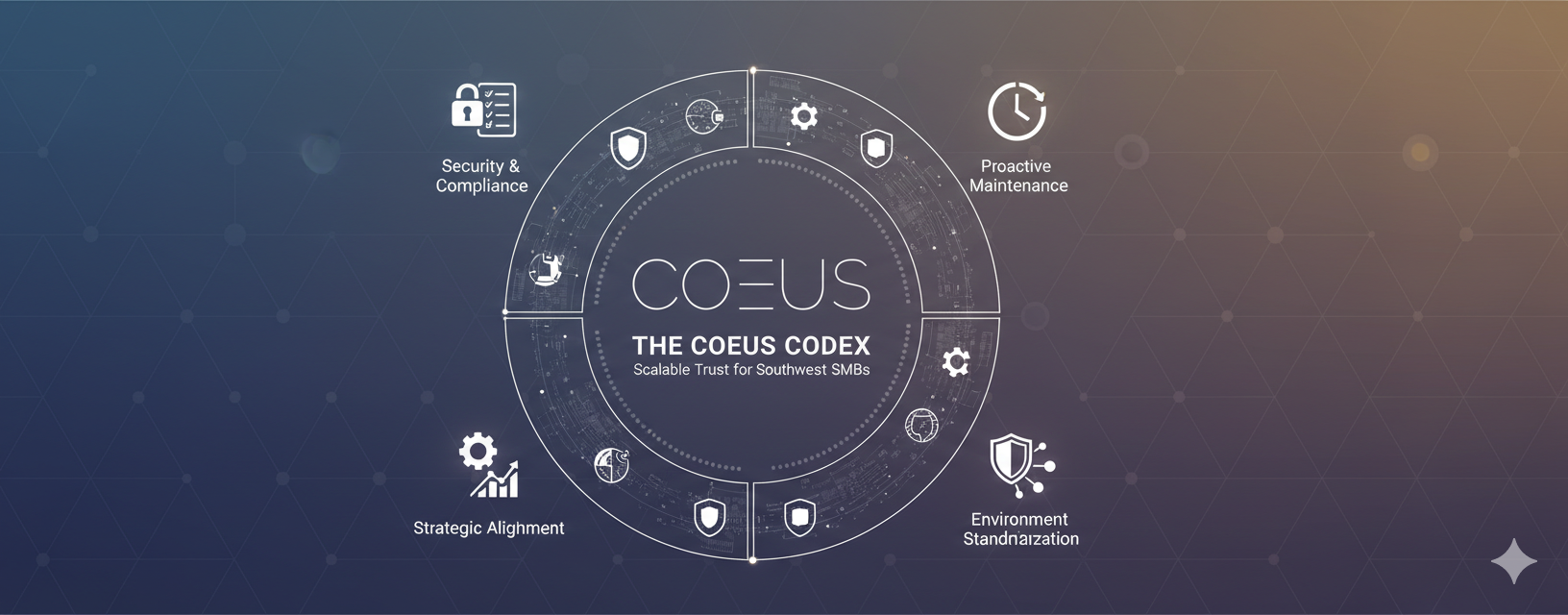 Cybersecurity Services for SMBs in Phoenix | Coeus Consulting MSP